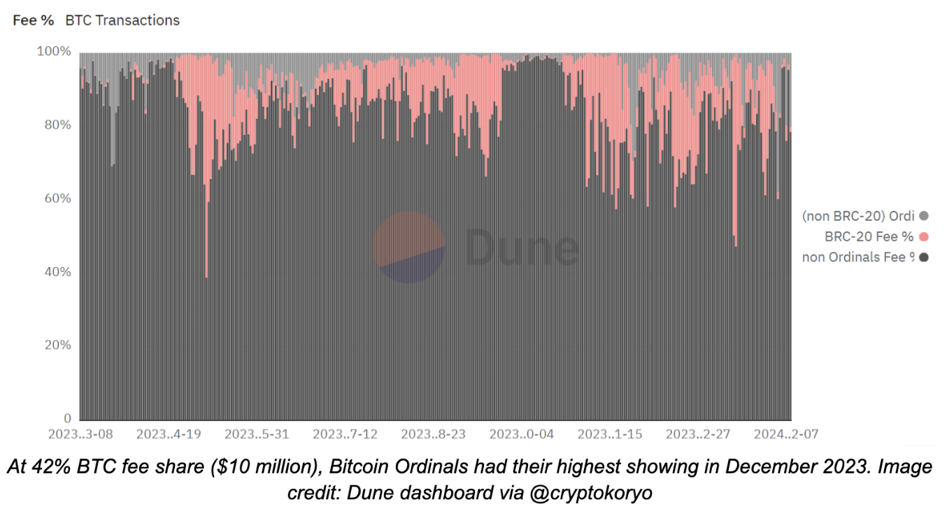 Navigating the Fourth Bitcoin Halving: Economic Impacts and Innovations | NiceHash
